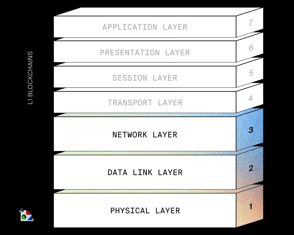 The High-Performance Global Network | DoubleZero